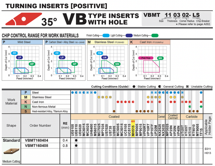 الماس VBMT میتسوبیشی - ابزارگاه | دستگاه ابزار تیز کن : مته، فرز، گردبر ...